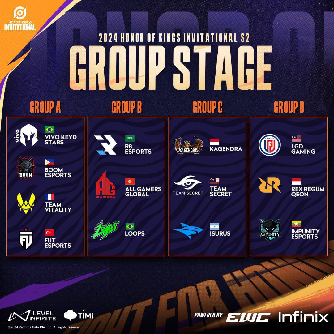 Honor of Kings Invitational Season 2: Confira quais são os times ...